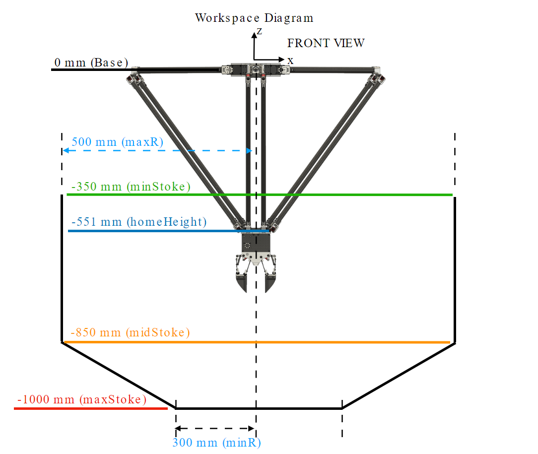 Delta Robot – StepByStep Robotics