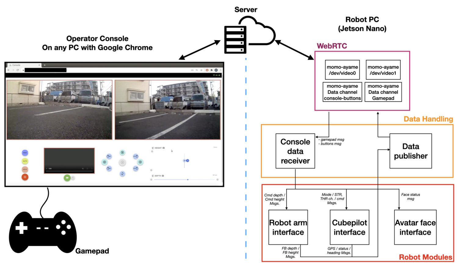 AvatarBot – StepByStep Robotics