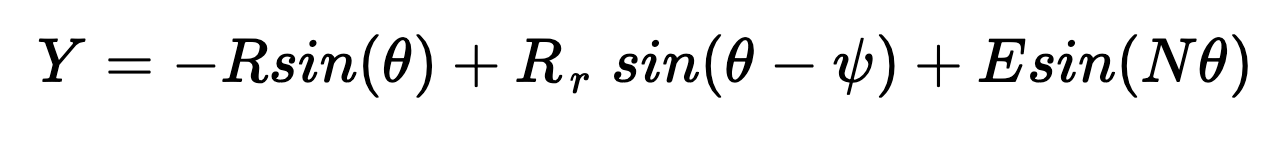 Cycloidal Drive – StepByStep Robotics